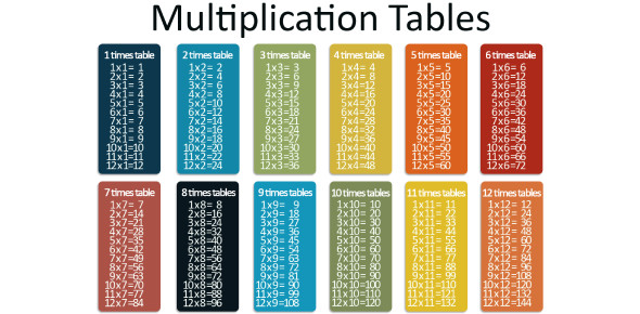 Multiplication Table 1 12 With Answers Bangmuin Image Josh